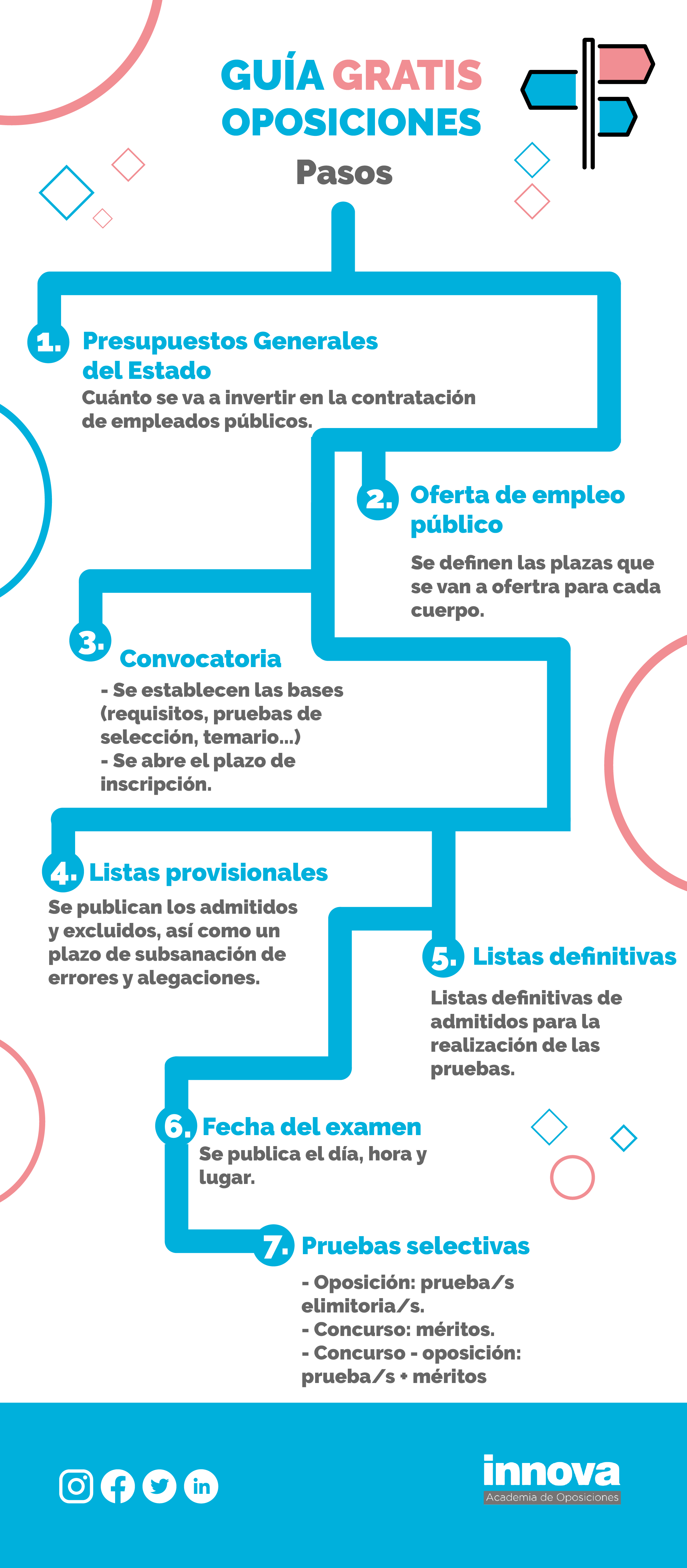 Oposiciones a funcionario → Guía para llevar mejor tu oposición